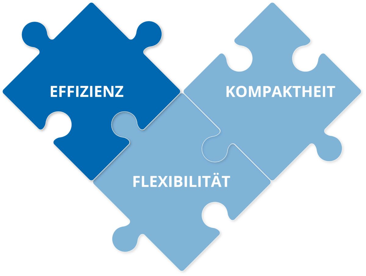 Efficiency - new Hesta
