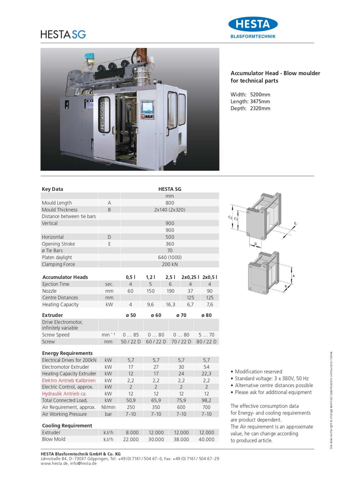 HESTA SG - new Hesta